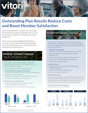 Assets | Downloads | Landing Page - Vitori Health